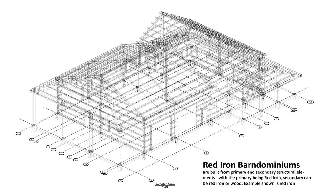 Barndominium 101 Extensive Guide - What, Why and How Much